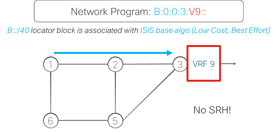 SRv6: Deployed use-cases | APNIC Blog