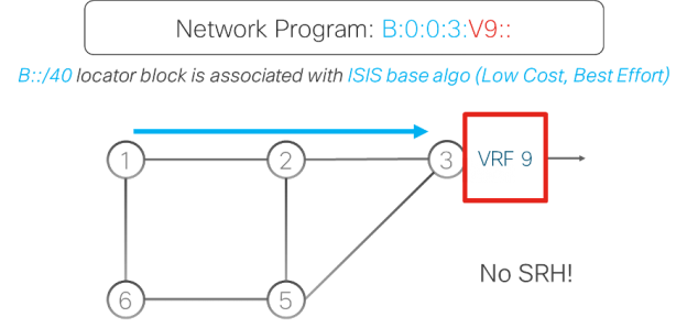 SRv6: Deployed use-cases | APNIC Blog