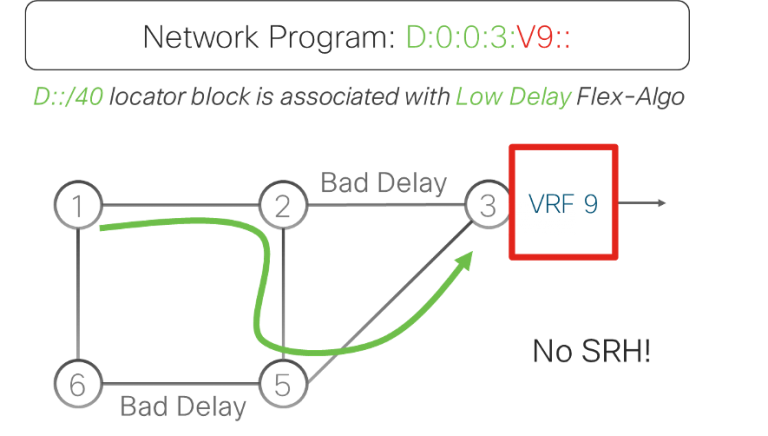 SRv6: Deployed use-cases | APNIC Blog