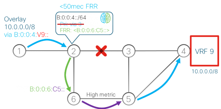 SRv6: Deployed use-cases | APNIC Blog