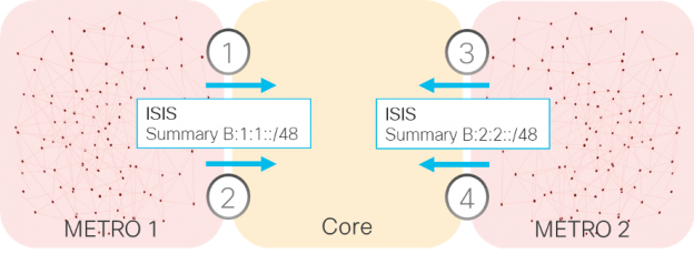 SRv6: Deployed use-cases | APNIC Blog