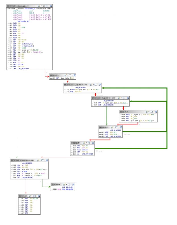 RHOMBUS: a new IoT malware | APNIC Blog