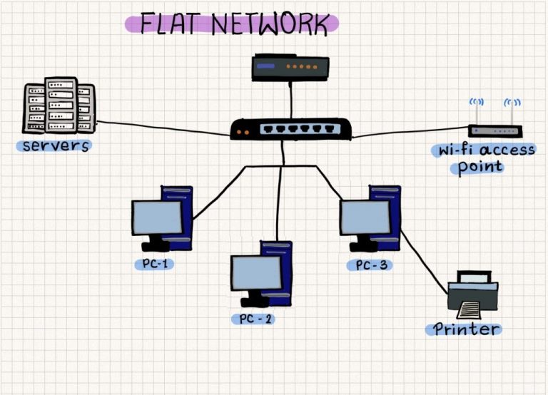 DNS RPZ: Using the DNS as a layer of defence | APNIC Blog