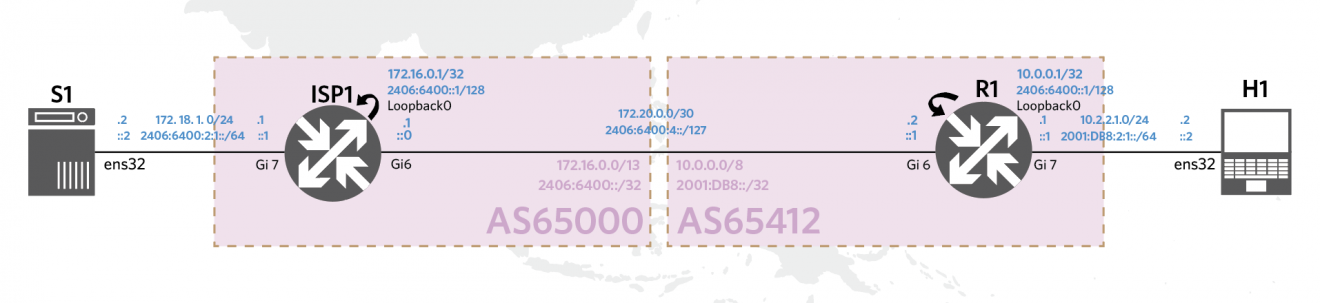 How to: IPsec VPN configuration | APNIC Blog