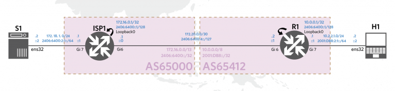 How to: IPsec VPN configuration | APNIC Blog