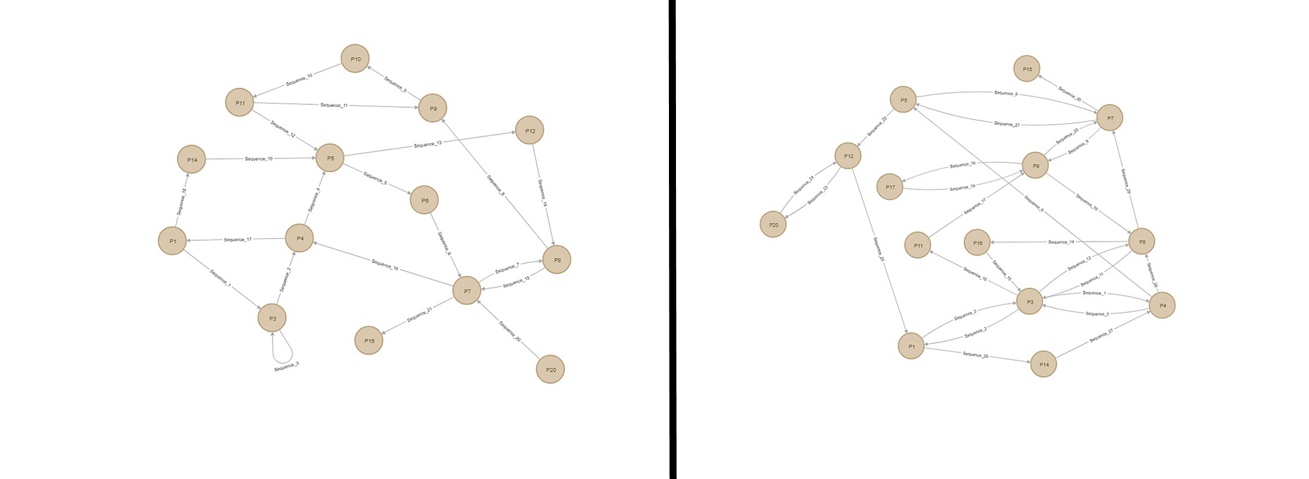 Identifying Malicious Iot Botnet Activity Using Graph Theory Apnic Blog