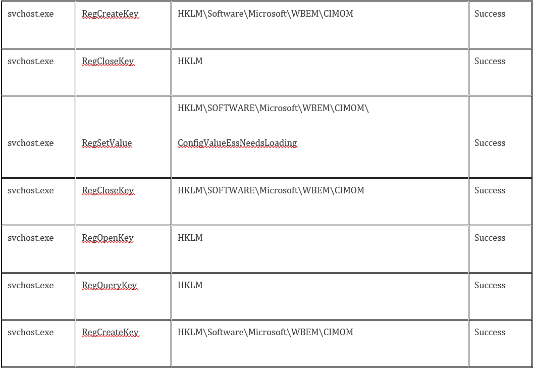 Identifying Malicious Iot Botnet Activity Using Graph Theory Apnic Blog