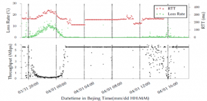 Characterizing transnational Internet performance in China | APNIC Blog