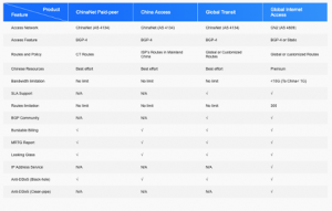 Characterizing transnational Internet performance in China | APNIC Blog