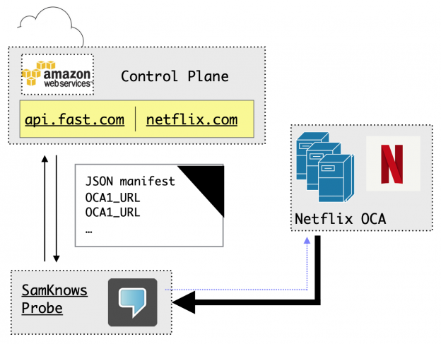 Netflix over IPv6: a longitudinal study | APNIC Blog