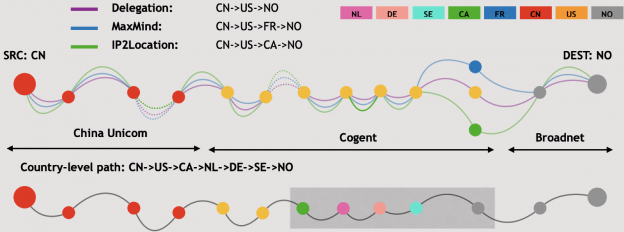 How accurate are IP geolocation services? | APNIC Blog