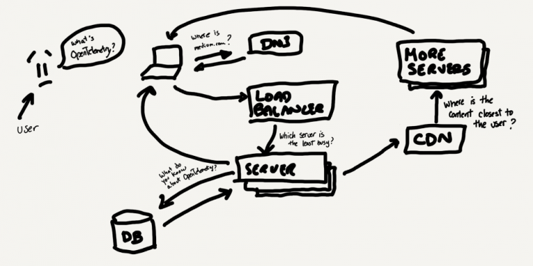 What is OpenTelemetry? | APNIC Blog