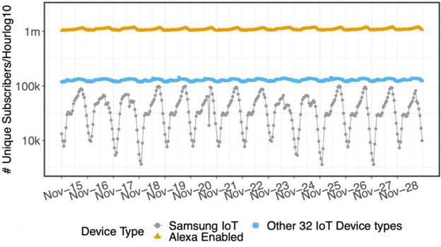 How to detect IoT devices in a network | APNIC Blog