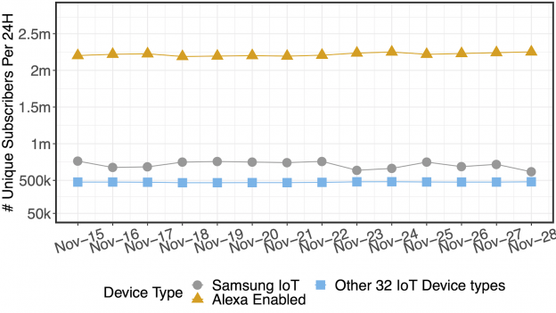 How to detect IoT devices in a network | APNIC Blog