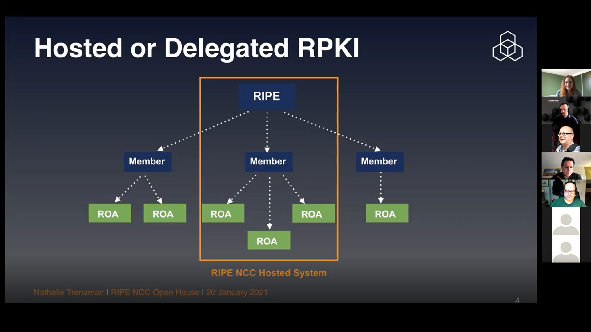 Discussing the future of RPKI | APNIC Blog