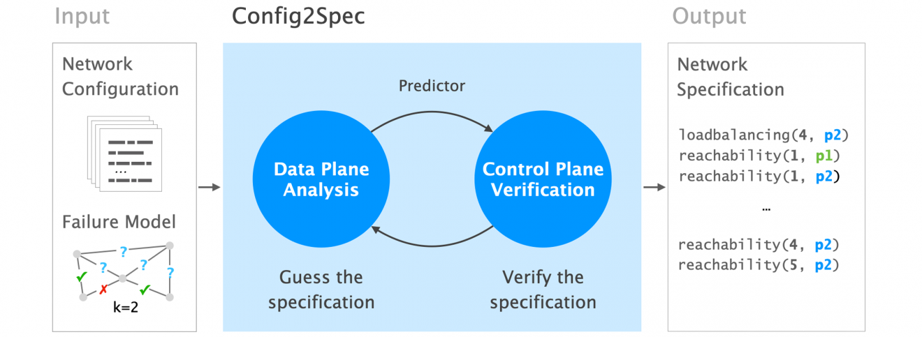 What is SRv6 network programming? | APNIC Blog