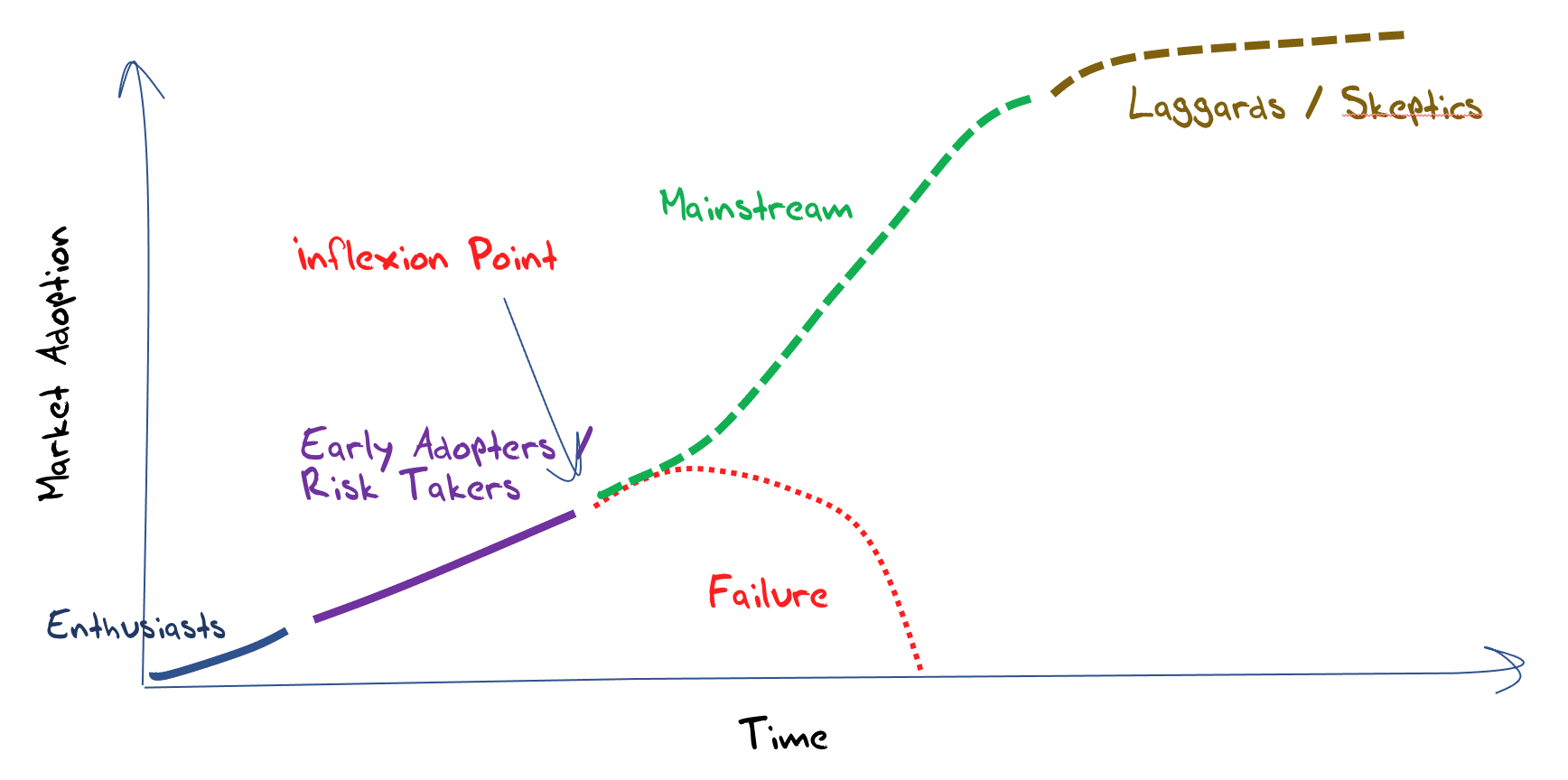 IPv6 in 2020 | APNIC Blog