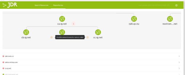 Tracking RPKI repository performance with a RIPE Atlas measurement ...