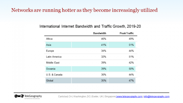 Asia Pacific Networks in 2020 | APNIC Blog