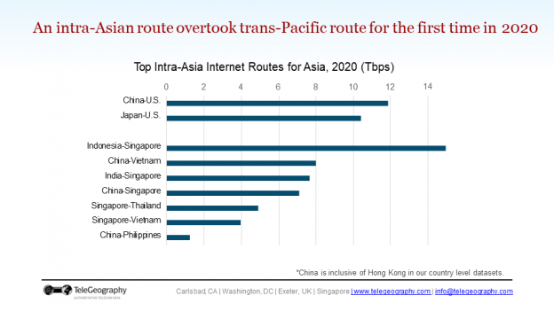 Asia Pacific Networks in 2020 | APNIC Blog