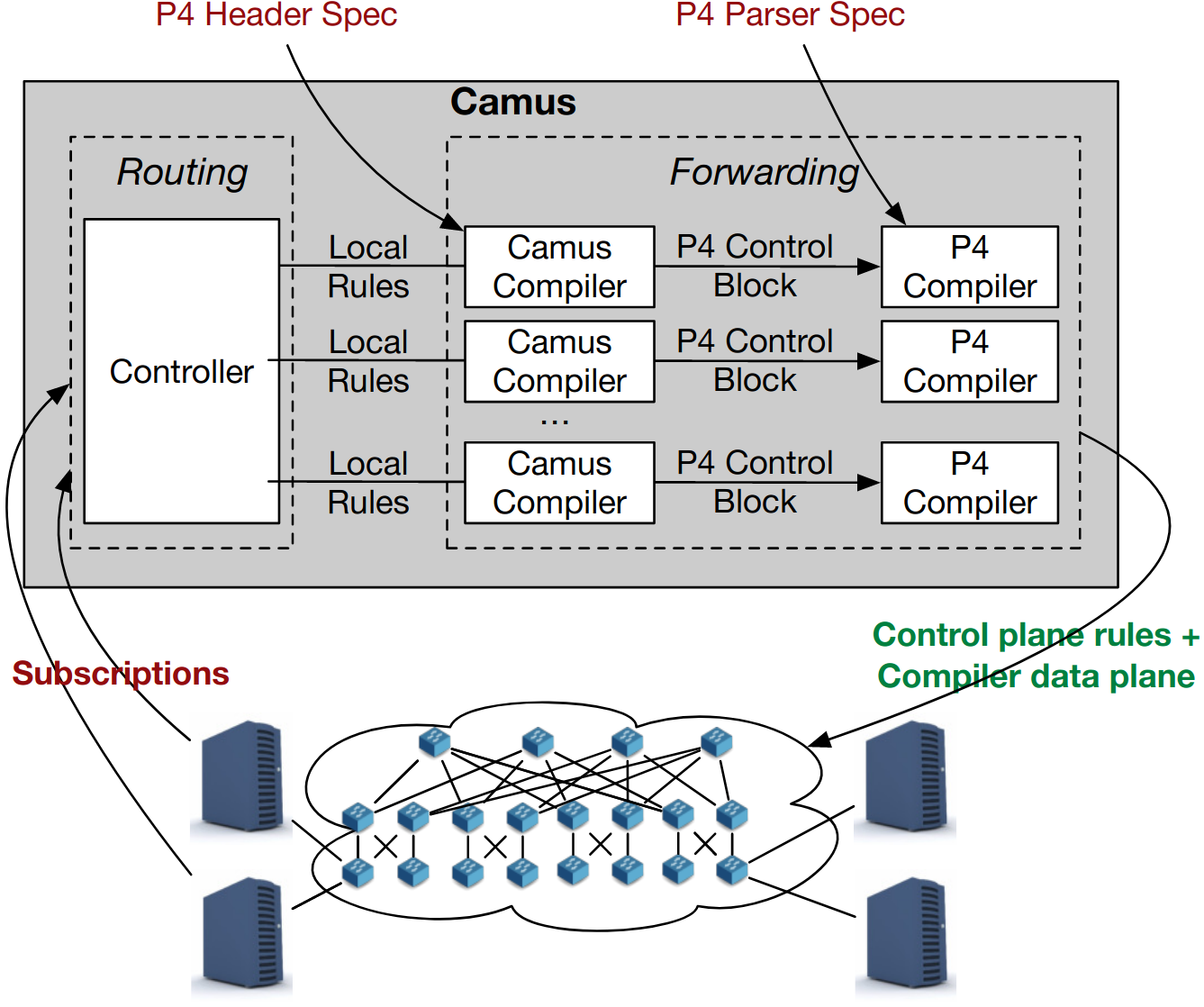 Forwarding and routing with packet subscriptions | APNIC Blog