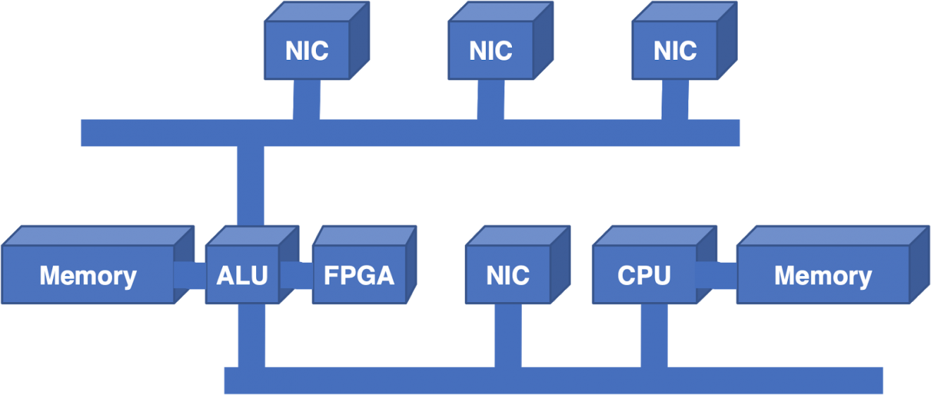 A brief history of router architecture | APNIC Blog