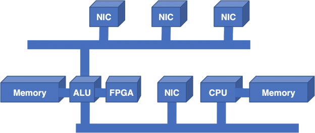 A brief history of router architecture | APNIC Blog
