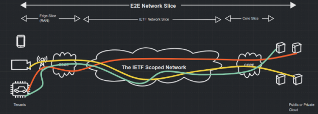 Gimme a slice! | APNIC Blog