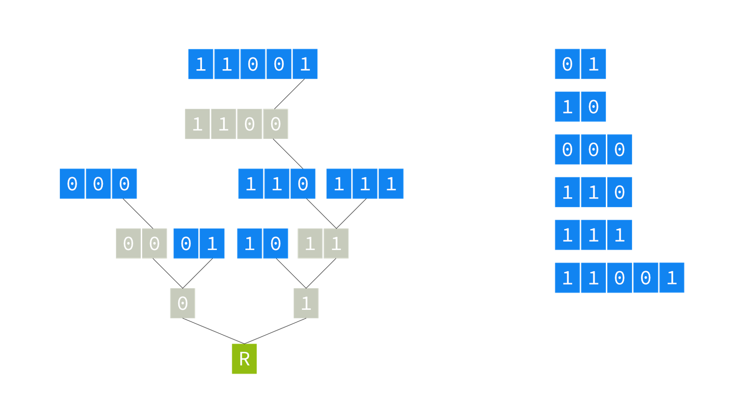 Storing and retrieving IP prefixes efficiently | APNIC Blog