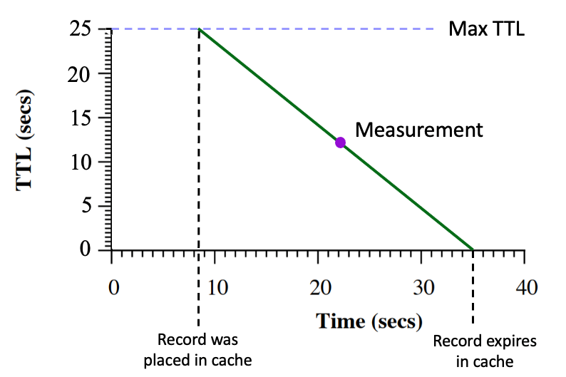 Notes from DNS-OARC 35 | APNIC Blog