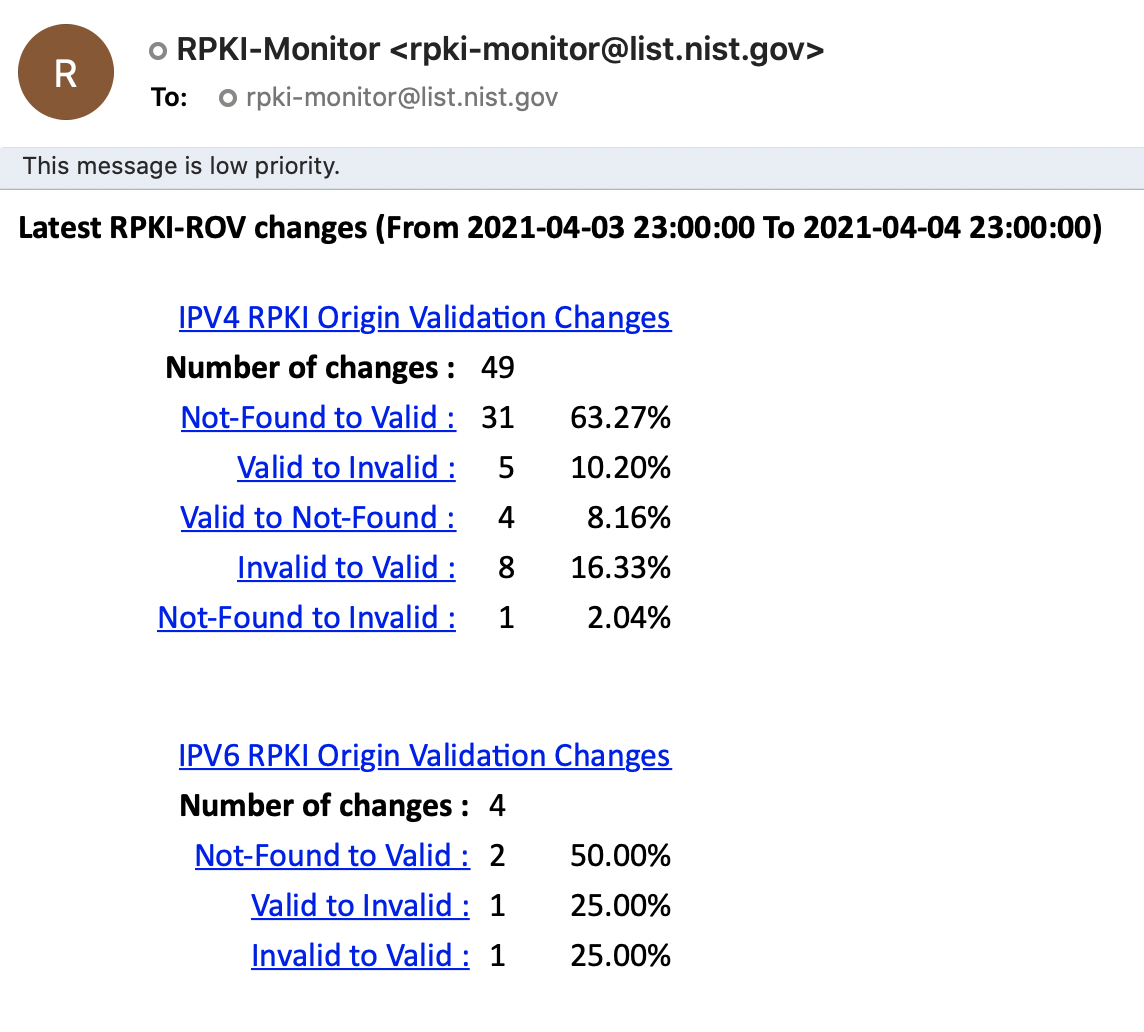 NIST RPKI Deployment Monitor update | APNIC Blog