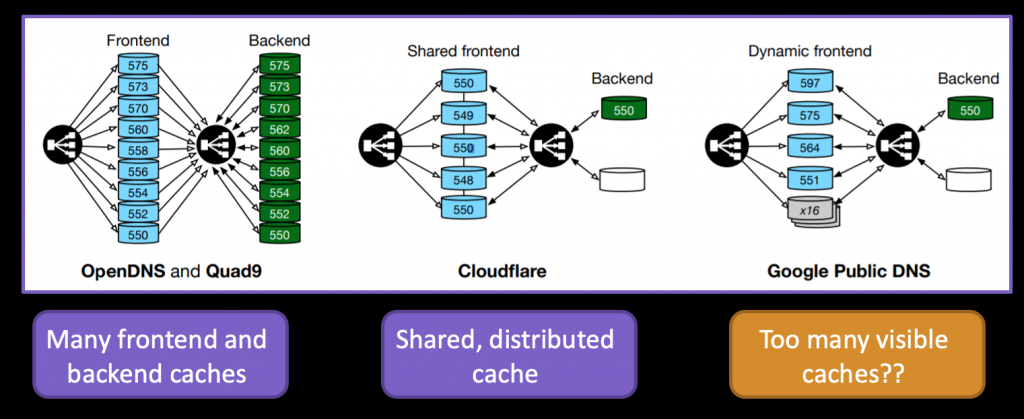 Notes from DNS-OARC 35 | APNIC Blog