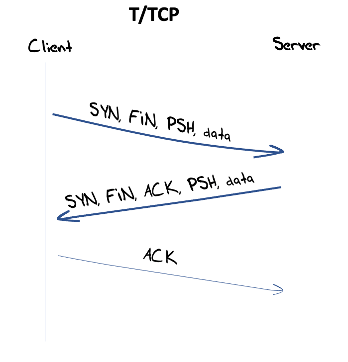 Notes from DNS-OARC 35 | APNIC Blog