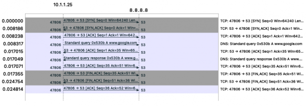 TCP Fast Open? Not so fast! | APNIC Blog