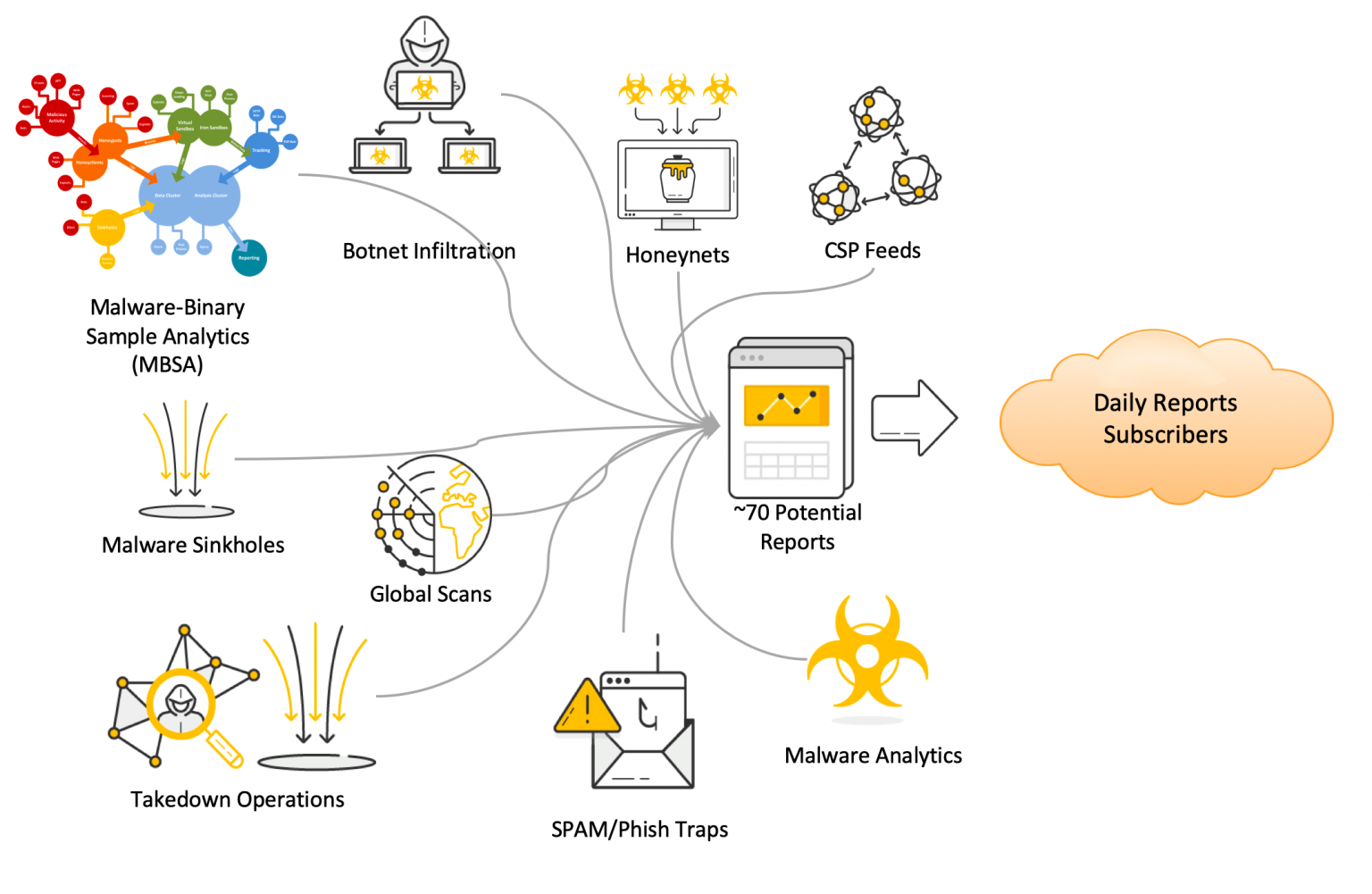 Securing your network using Shadowserver reports | APNIC Blog