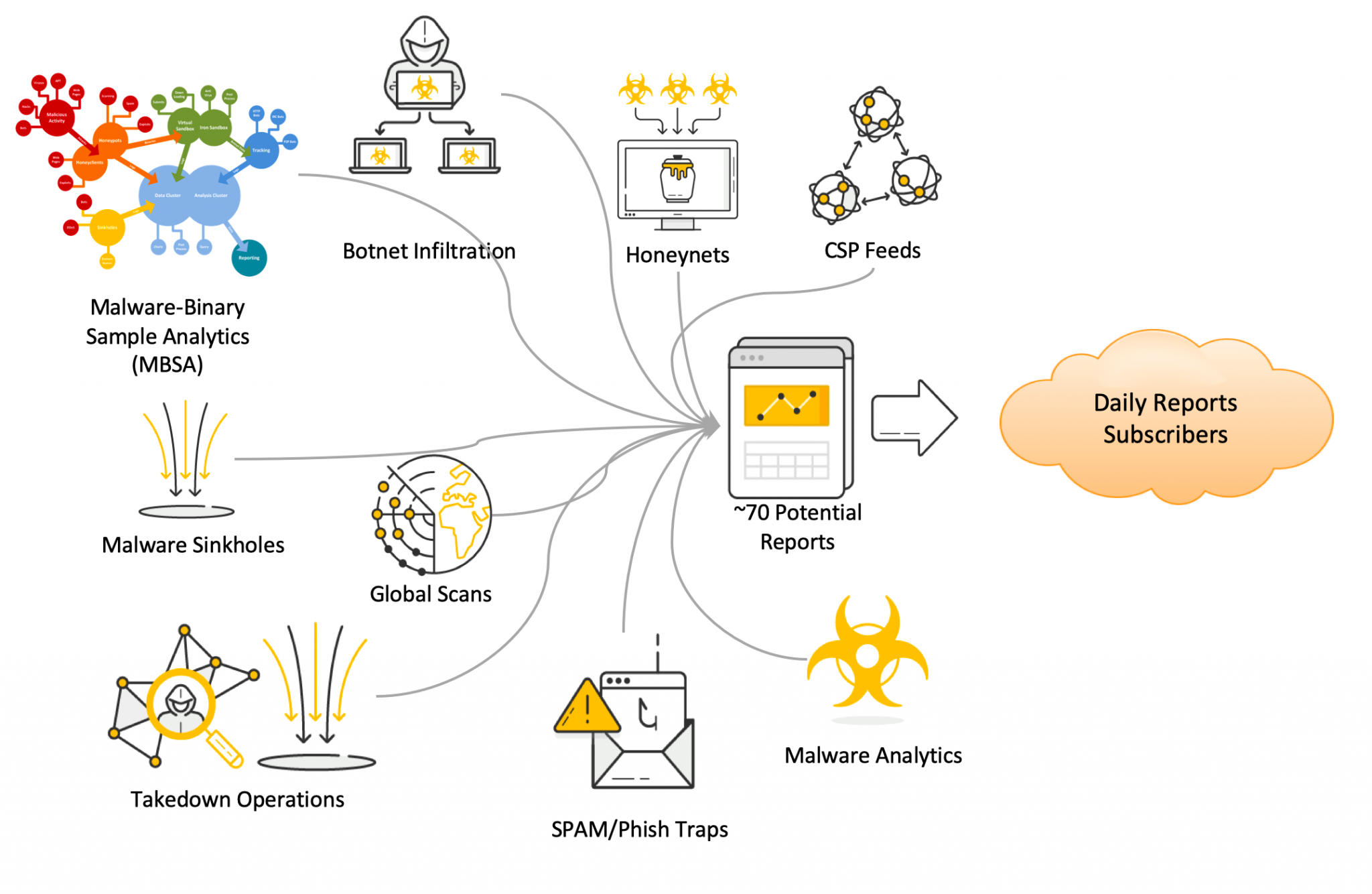 Securing your network using Shadowserver reports | APNIC Blog