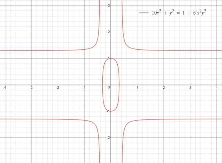 Assessing DNSSEC with EdDSA | APNIC Blog