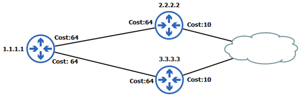 OSPFv3: Building the topology | APNIC Blog