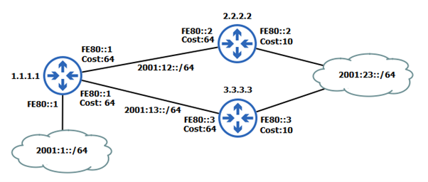 OSPFv3: Building the topology | APNIC Blog