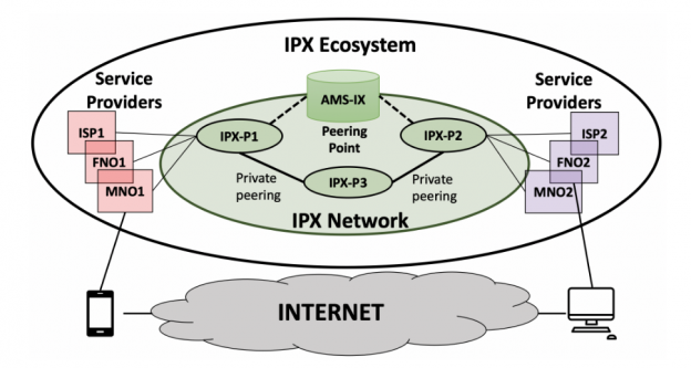 Insights from operating an IP Exchange Provider | APNIC Blog