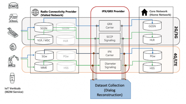 Insights from operating an IP Exchange Provider | APNIC Blog