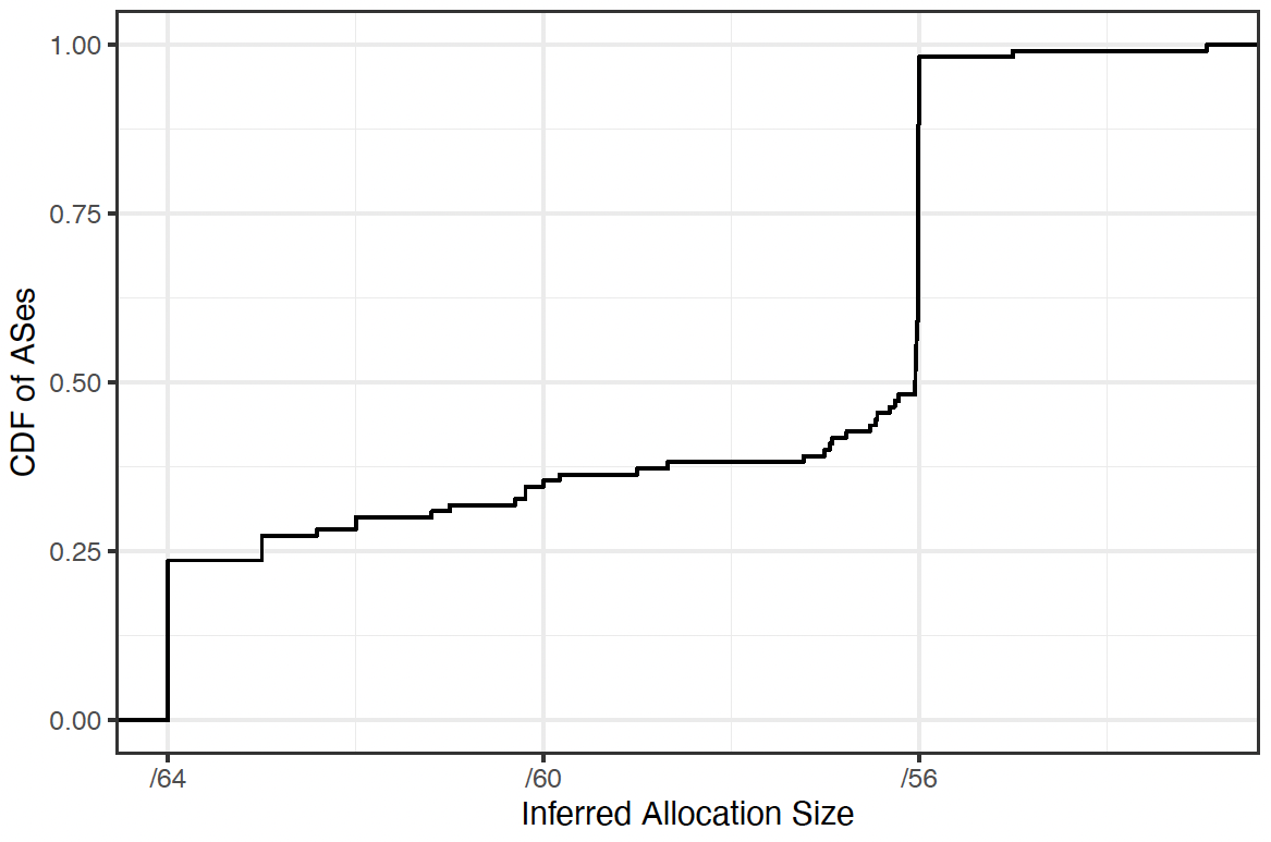 Defeating IPv6 prefix rotation privacy | APNIC Blog