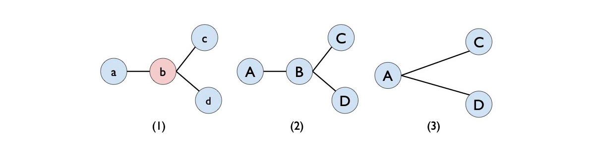 Can we make wide-area network routers less busy? | APNIC Blog