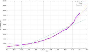 BGP in 2021 – The BGP Table | APNIC Blog