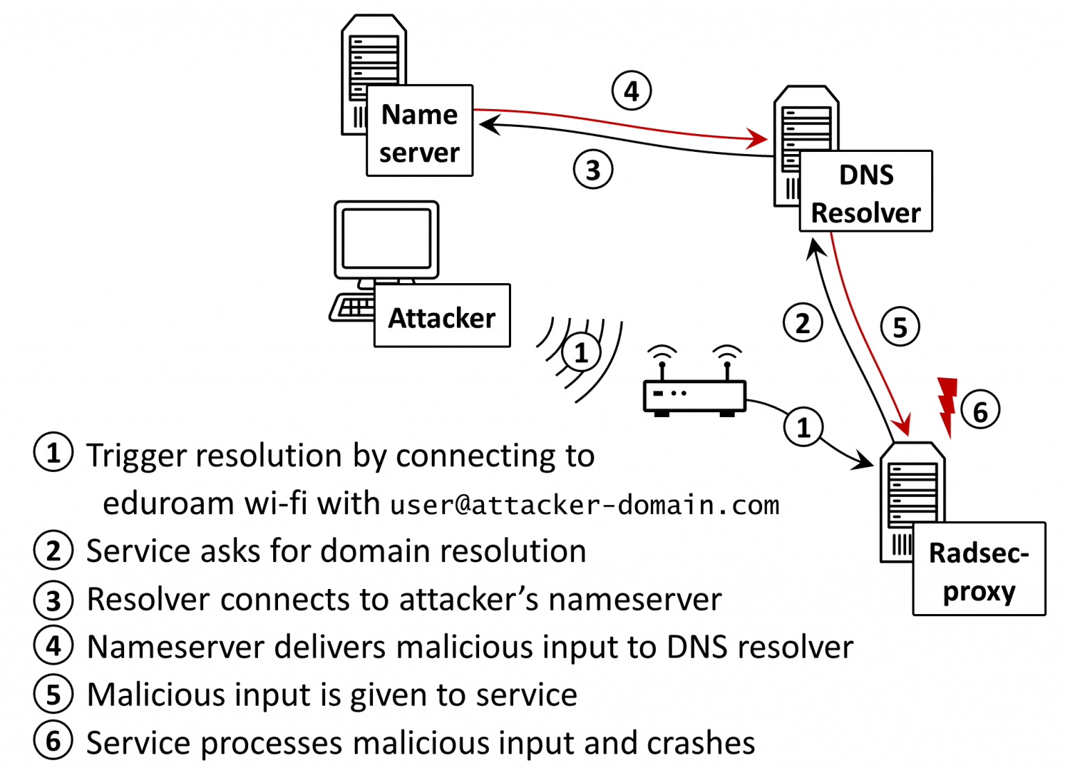 Resurrection of injection attacks | APNIC Blog