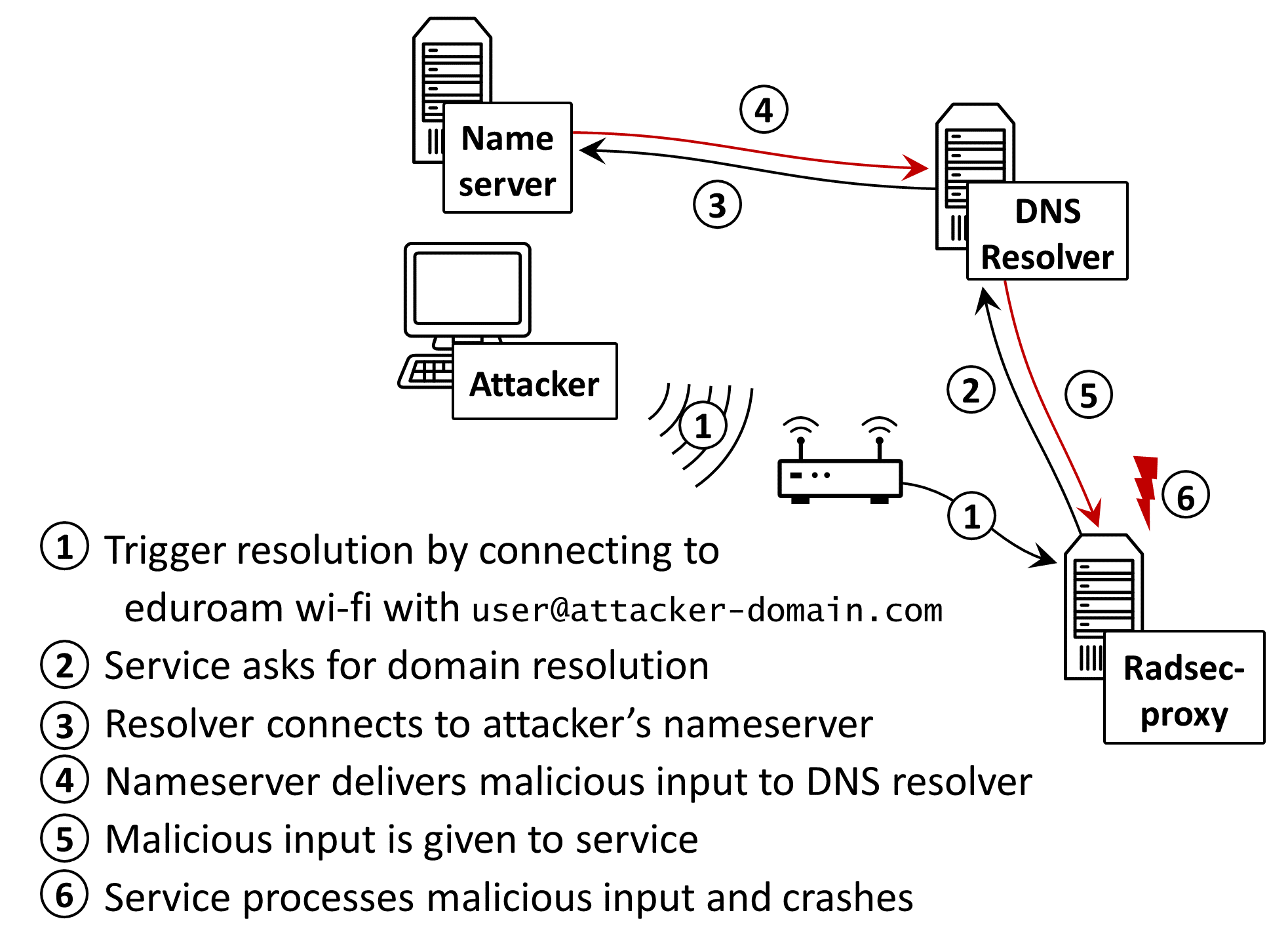 Resurrection of injection attacks | APNIC Blog