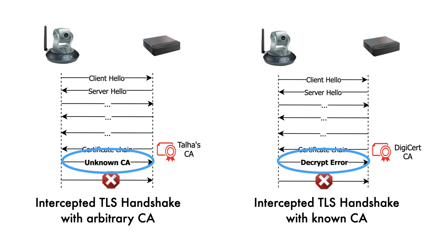 How effective is HTTPS/TLS usage in the consumer IoT ecosystem? | APNIC ...