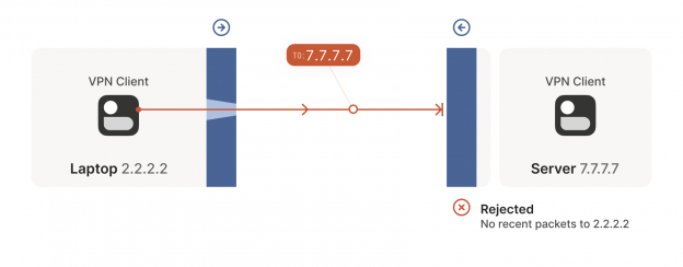 How NAT traversal works — Figuring out firewalls | APNIC Blog
