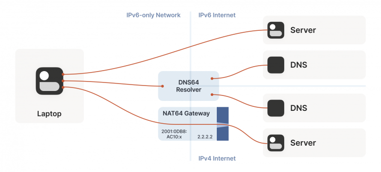 How NAT traversal works — Concerning CGNATs | APNIC Blog